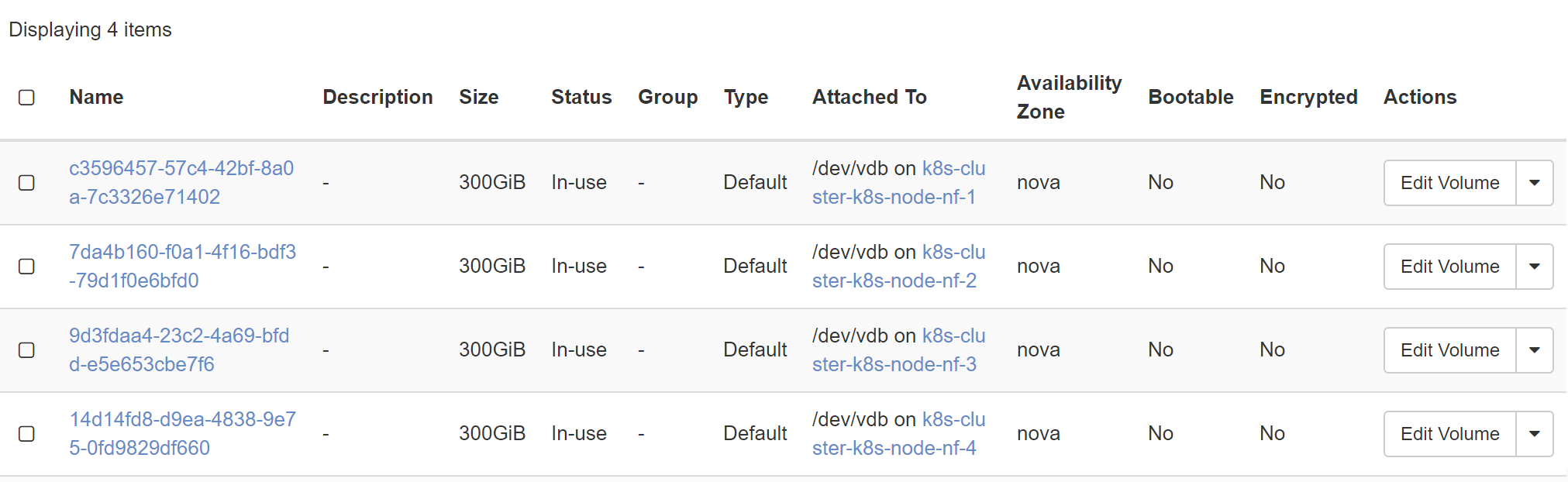 Deploy Heketi Glusterfs For Dynamic Storage Guoqiang